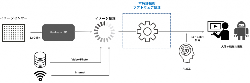 JIG-SAW Received NOA from USPTO for Computer Vision Technology. A ...